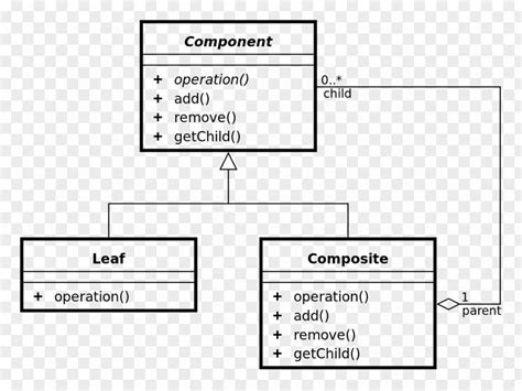 composite pattern class diagram structure unified modeling language component png image pnghero