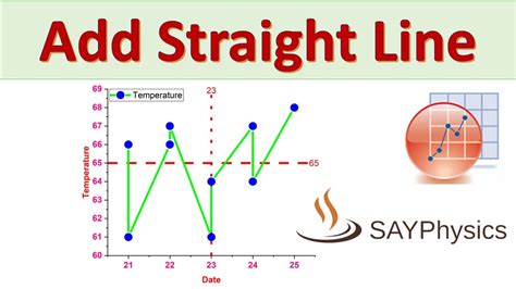 How To Add A Straight Line To A Graph In Origin At A Specific Value