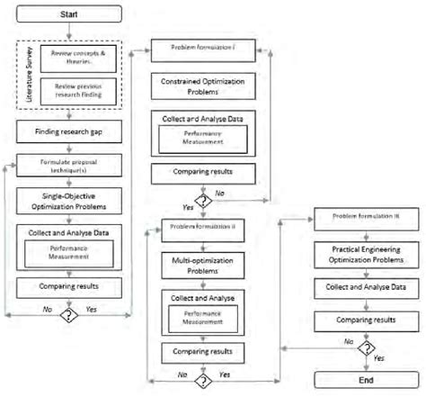 figure 1 1 from adaptive bio inspired firefly and invasive weed algorithms for global