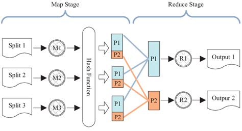 mapreduce programming model download scientific diagram