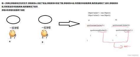 多线程的死锁问题 多线程插入数据死锁 csdn博客