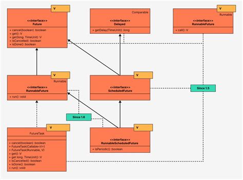Course Module 3 Java Professional Lecture Executors Executable Objects