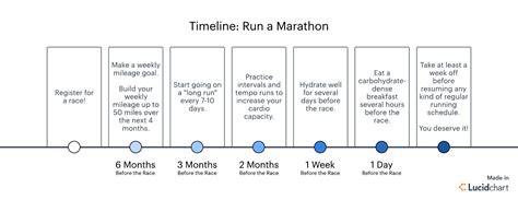 Goal Timeline Template