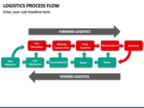 Freight Forwarding Process Flow Chart