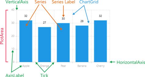 NET MAUI Chart Documentation Visual Structure Telerik UI For NET MAUI