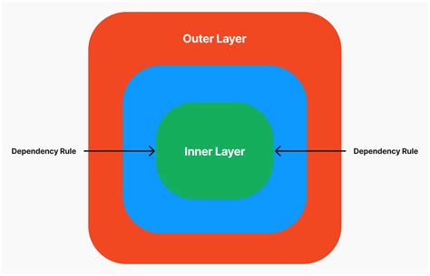 Flutter Riverpod Clean Architecture