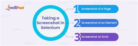 How To Take Screenshot In Selenium Intellipaat