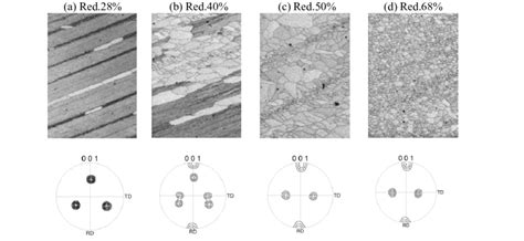 annealing microstructure described by kikuchi pattern quality and {100} download scientific