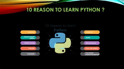 Ppt Python Training Course In Chandigarh Mohali Powerpoint