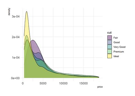 Chapter Distributions R Gallery Book