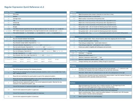 regular expresions pdf regular expression ascii