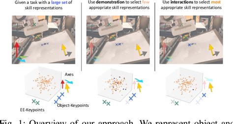 figure 1 from efficiently learning manipulations by selecting structured skill representations