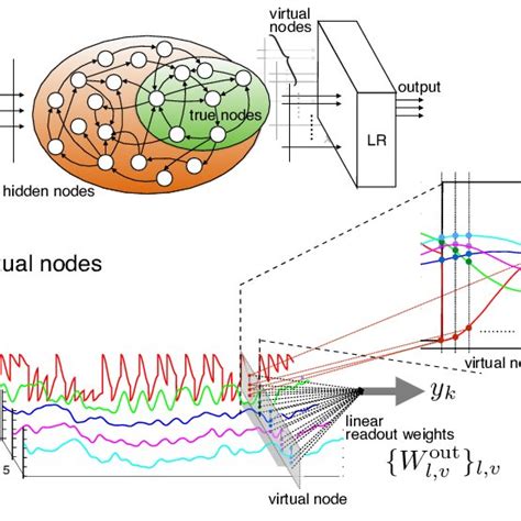 pdf quantum reservoir computing a reservoir approach toward quantum machine learning on near