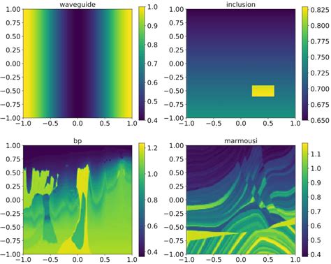 numerical wave propagation aided by deep learning the scientific ai research group