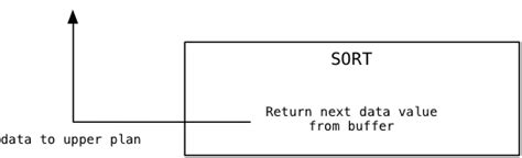 following a select statement through postgres internals java code geeks