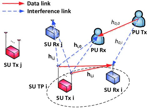 system model of heterogeneous networks with download scientific diagram