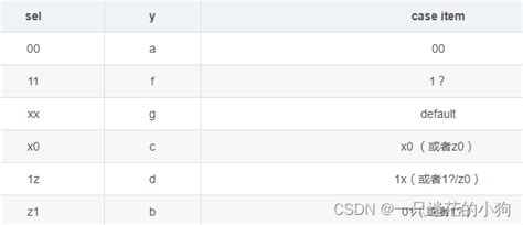 verilog语言中case、casex、casez的用法和区别 verilog case 任意值 csdn博客