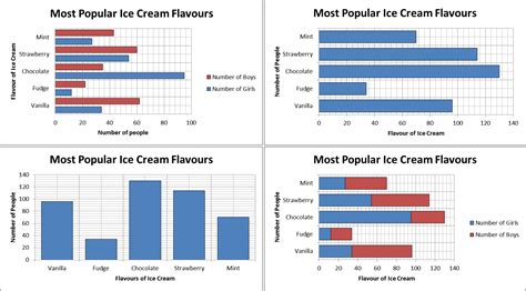 Type Of Bar Chart