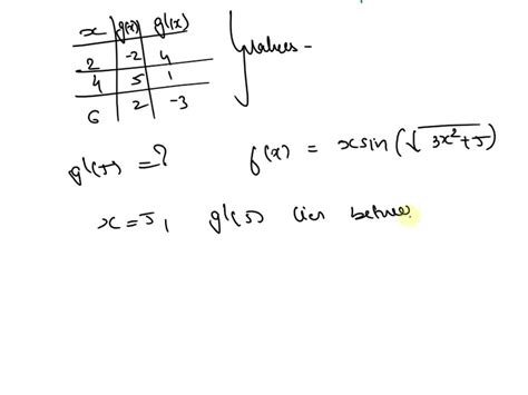 solved the table above gives values of the differentiable function g and its derivative g at