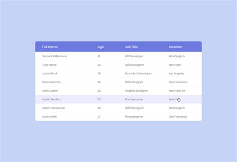 Responsive Table V2 Free HTML CSS Table Template 2024 Colorlib