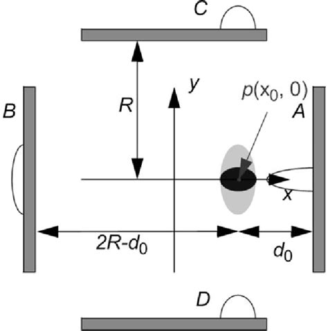 figure 1 from a postprocessing method for spatially variant point spread function compensation