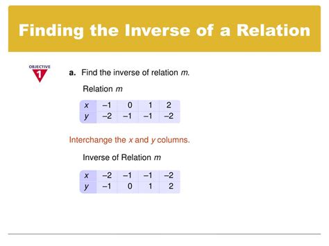 ppt 7 7 inverse relations and functions powerpoint presentation id 2737295