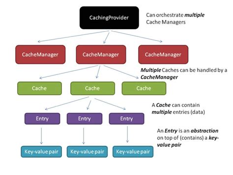 hashtable example in java java hashtable with example hashtable class declaration parameters