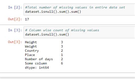 Data Science Simplified Handling Missing Values In Python Different