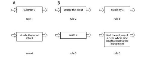 function rule for input output table calculator elcho table