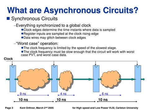 ppt asynchronous circuits powerpoint presentation free download id 4224671