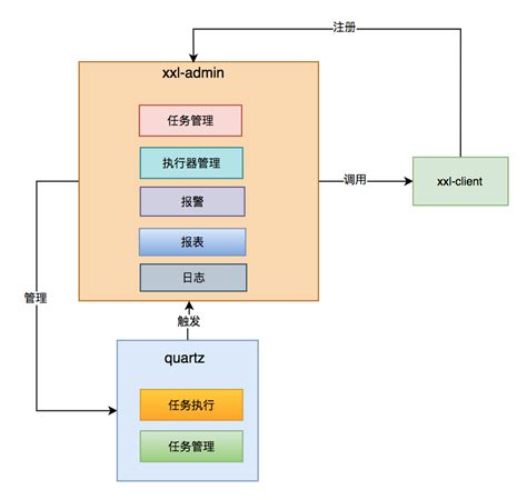java 定时任务实现方式 java定时任务实现方式 csdn博客