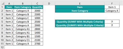 SUMIF With Multiple Criteria How To Use Step By Step Examples