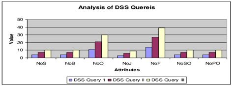 analysis of dss queries in distributed database system download scientific diagram