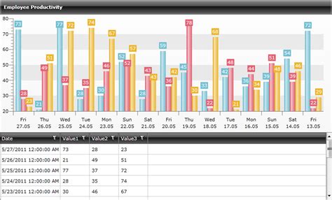 silverlight chart filter radchart using the gridview s compositefilterdescriptor telerik ui