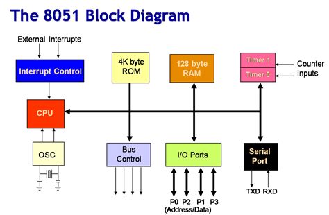 8051 microcontroller circuit diagram pdf