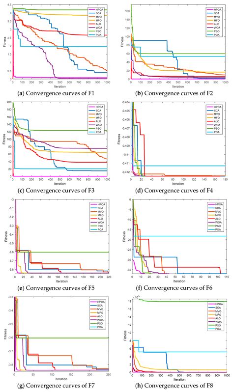 entropy free full text a hybrid preaching optimization algorithm based on kapur entropy for