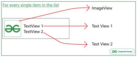 Custom ArrayAdapter With ListView In Android GeeksforGeeks