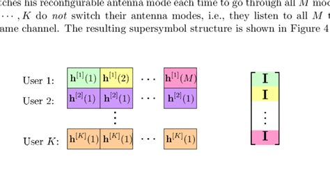 alignment block and the corresponding beamforming matrix for k user m × download scientific