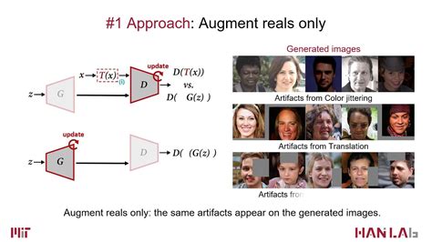 [neurips 2020] differentiable augmentation for data efficient gan training youtube