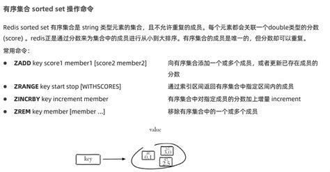 【redis篇】简述redis 详解redis命令 csdn博客