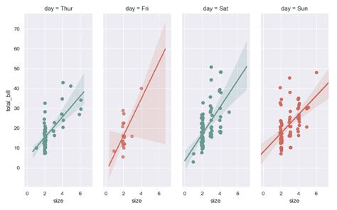 seaborn lmplot · python 学习记录