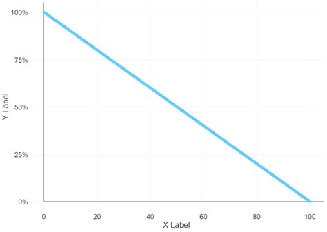 r ggplot2 remove grid lines and spacing between panel border and axis text or ticks stack