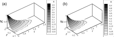 figure 1 from scale similarity model for lagrangian velocity correlations in isotropic and