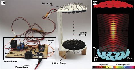 Gallery Arduino Based Acoustic Levitation Kit