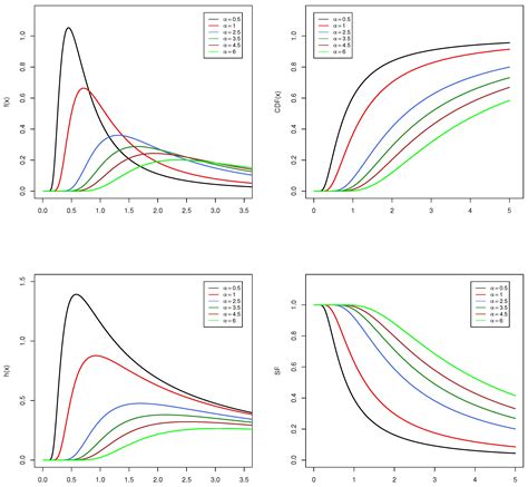 mathematics free full text the e bayesian methods for the inverse weibull distribution rate