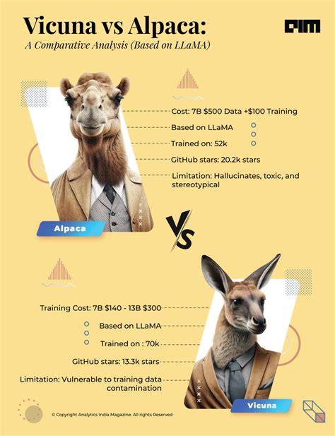 The Battle Of Llms Vicuna Vs Alpaca