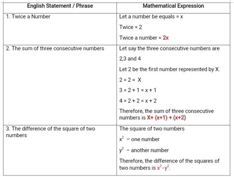 math expression example