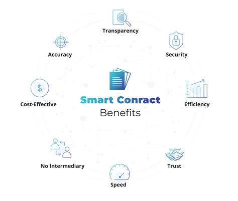How To Create A Smart Contract On Blockchain In 2024