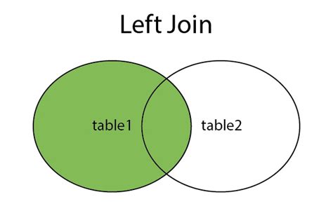 left join trong sql blog kênh tin học