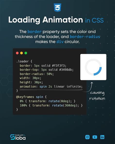 Loading Animation In Css Artofit